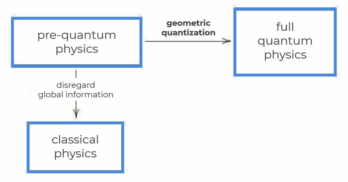 What is Quantization? - SCALAR LIGHT