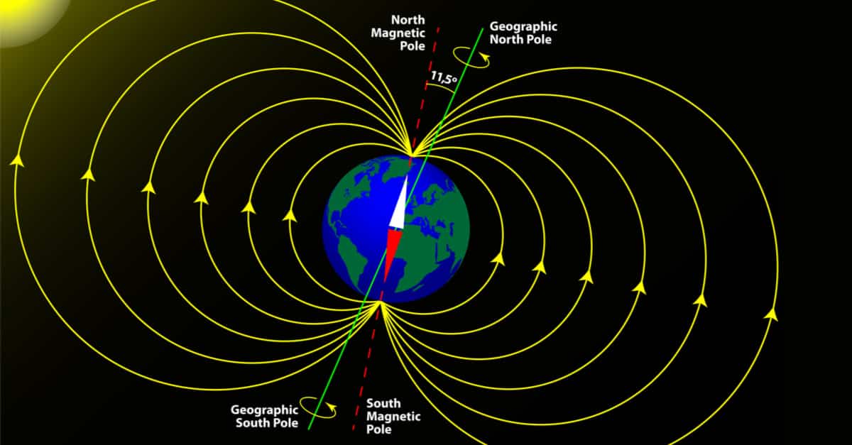 The History of Magnetism | SCALAR LIGHT | Science