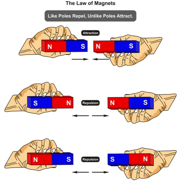 The History of Magnetism | SCALAR LIGHT | Science