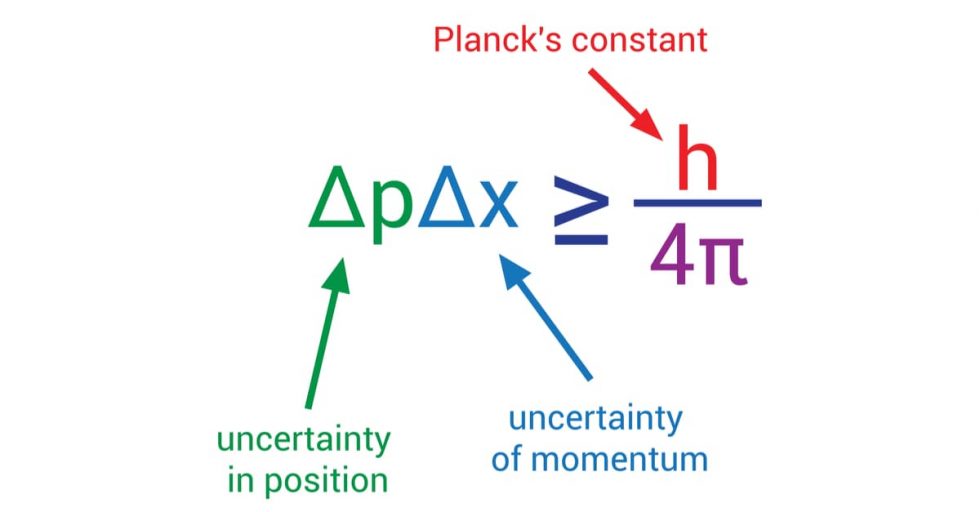 Understanding Planck's Constant and Its Importance - SCALAR LIGHT